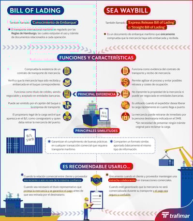 ¿Bill of Lading o Sea WayBill? Ventajas y diferencias (Infografía)