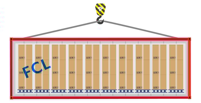 ¿Qué es FCL y LCL en el transporte marítimo?