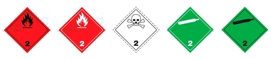 Clasificación IMO: Cómo identificar mercancías peligrosas