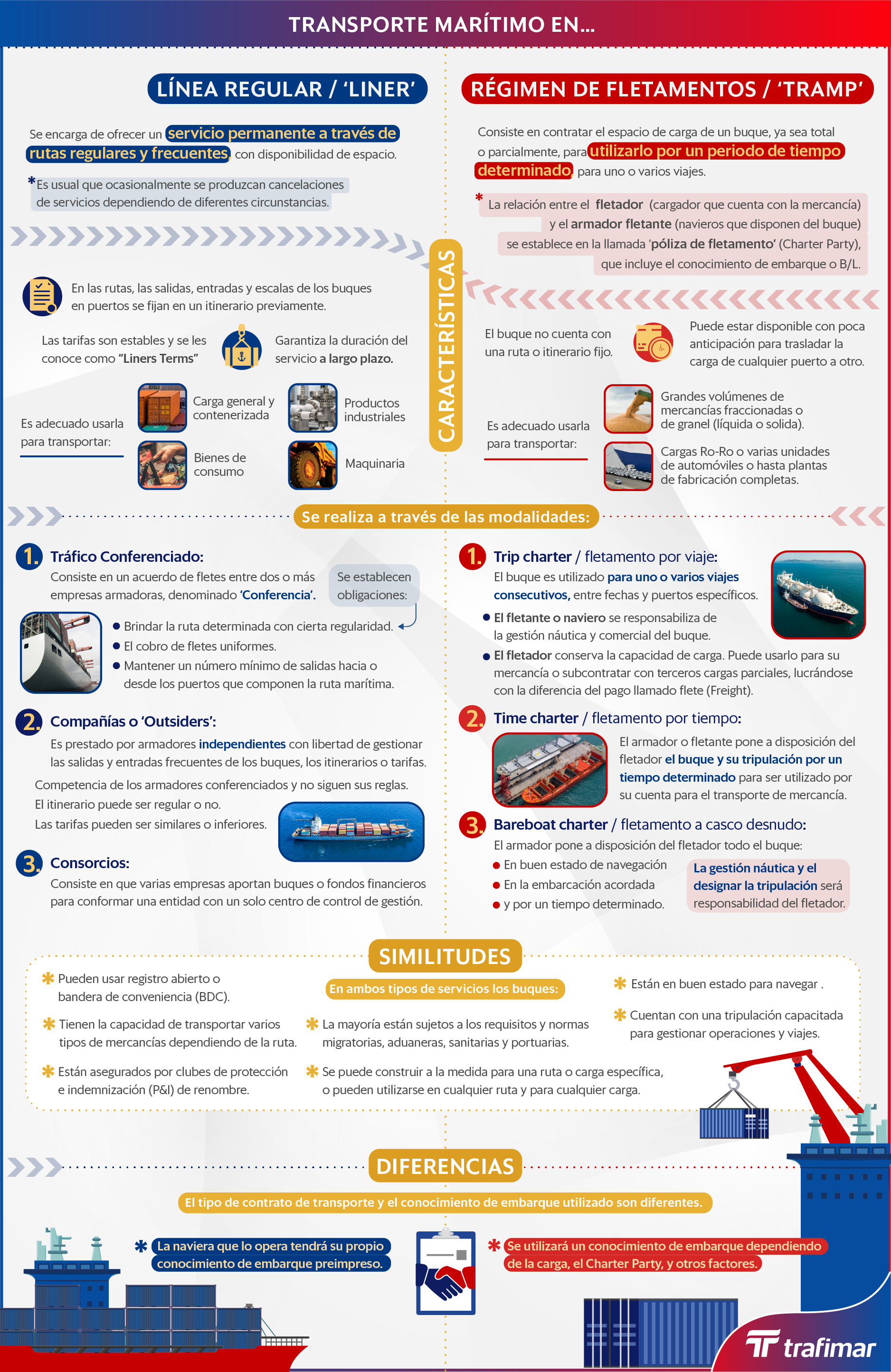 Liner vs. Tramp: Servicios de transporte marítimo (Infografía)