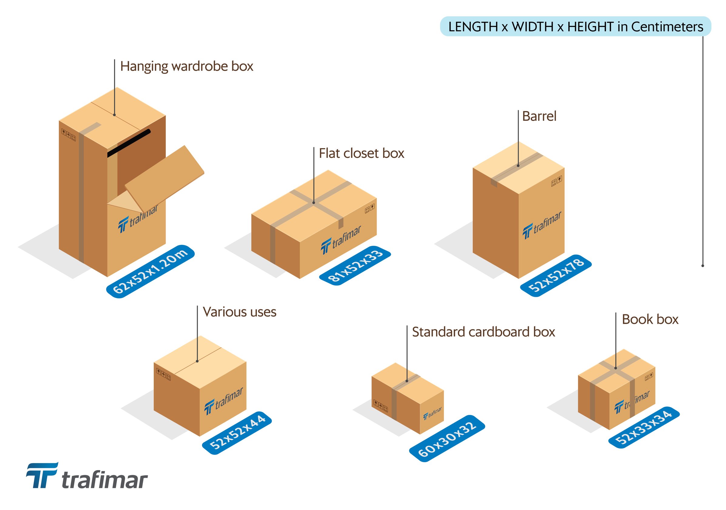 Types of cardboard boxes for moving