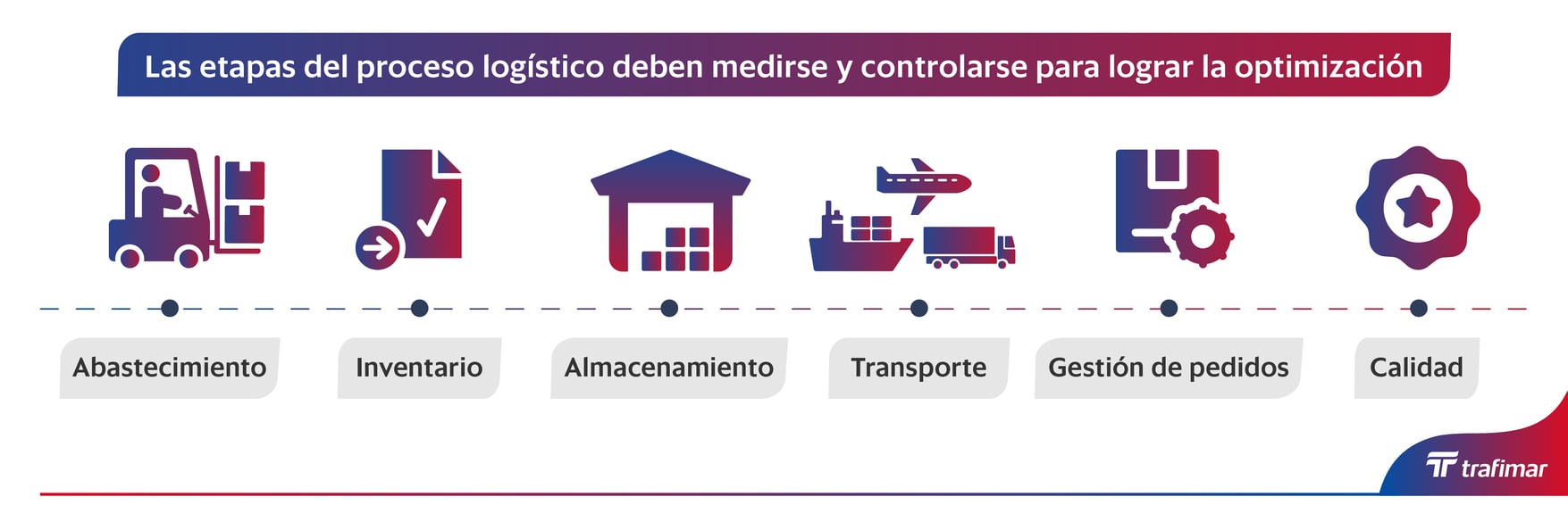 KPIs logísticos más importantes en la cadena de suministro