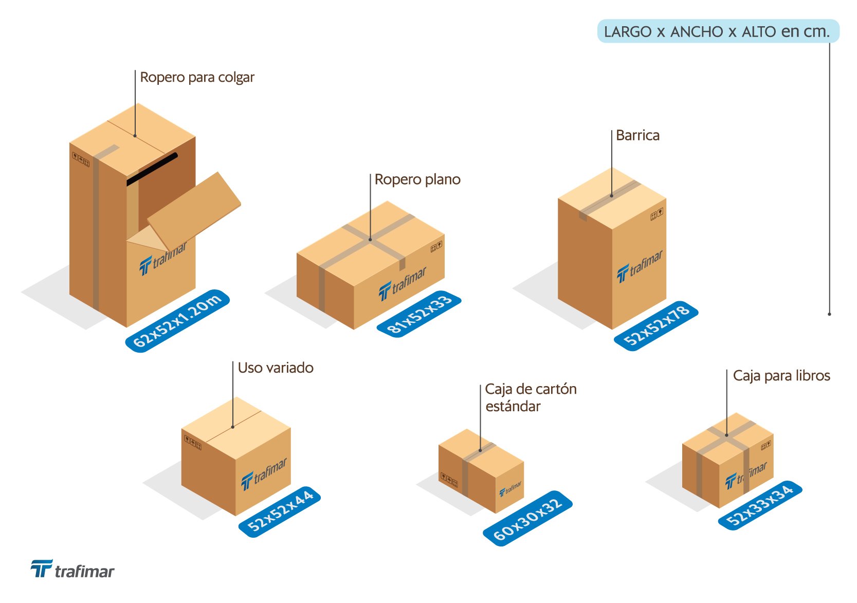 Tipos de cajas de cartón para la mudanza